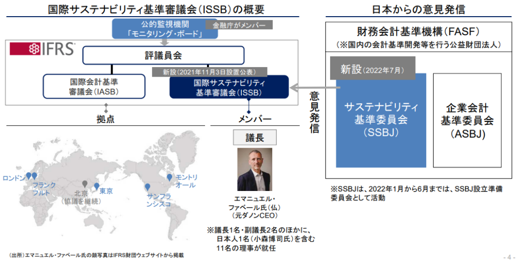 【解説】ISSBとは？S1・S2とは？ - 環境エネルギー事業協会